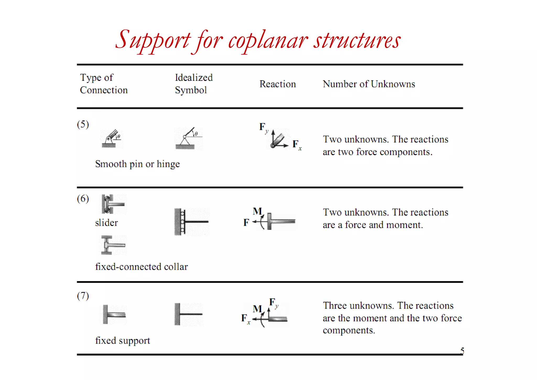 Chapter 2-analysis of statically determinate structures | PDF