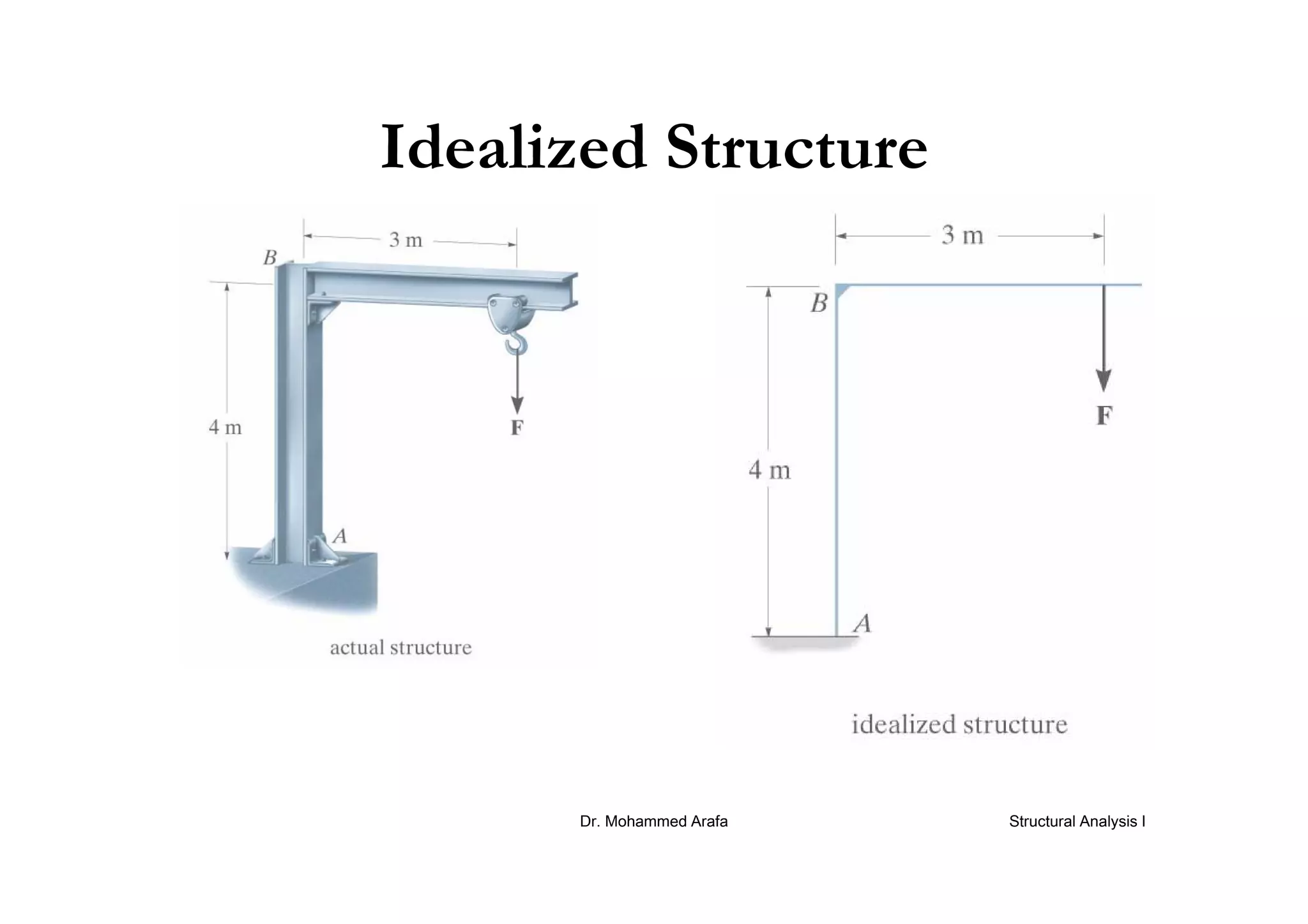Chapter 2-analysis of statically determinate structures | PDF
