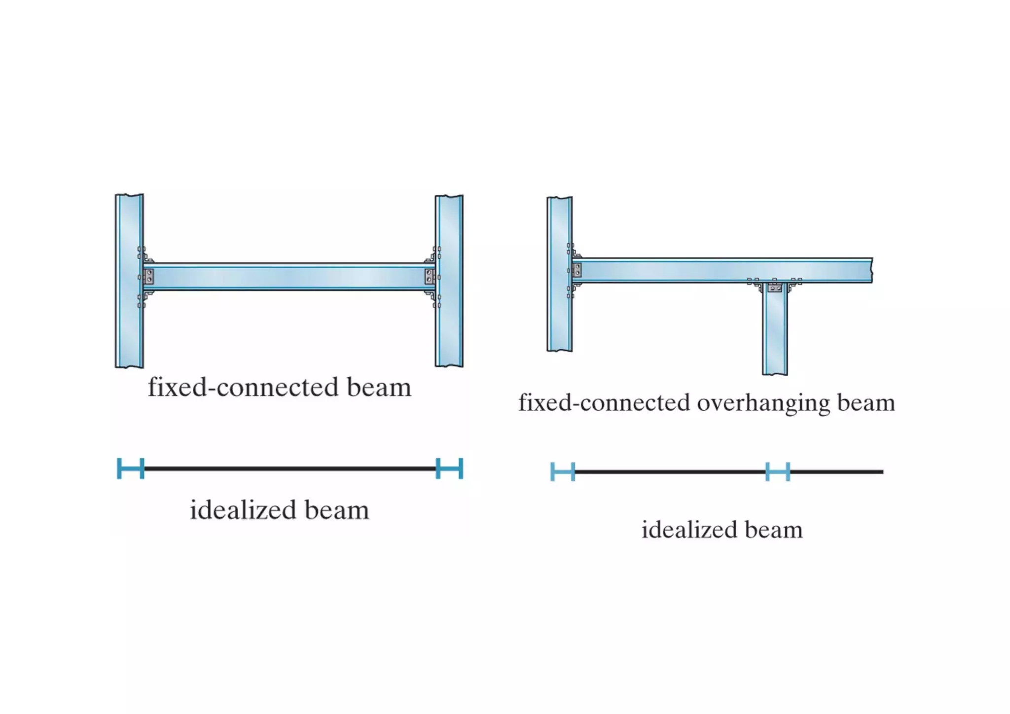 Chapter 2-analysis of statically determinate structures | PDF