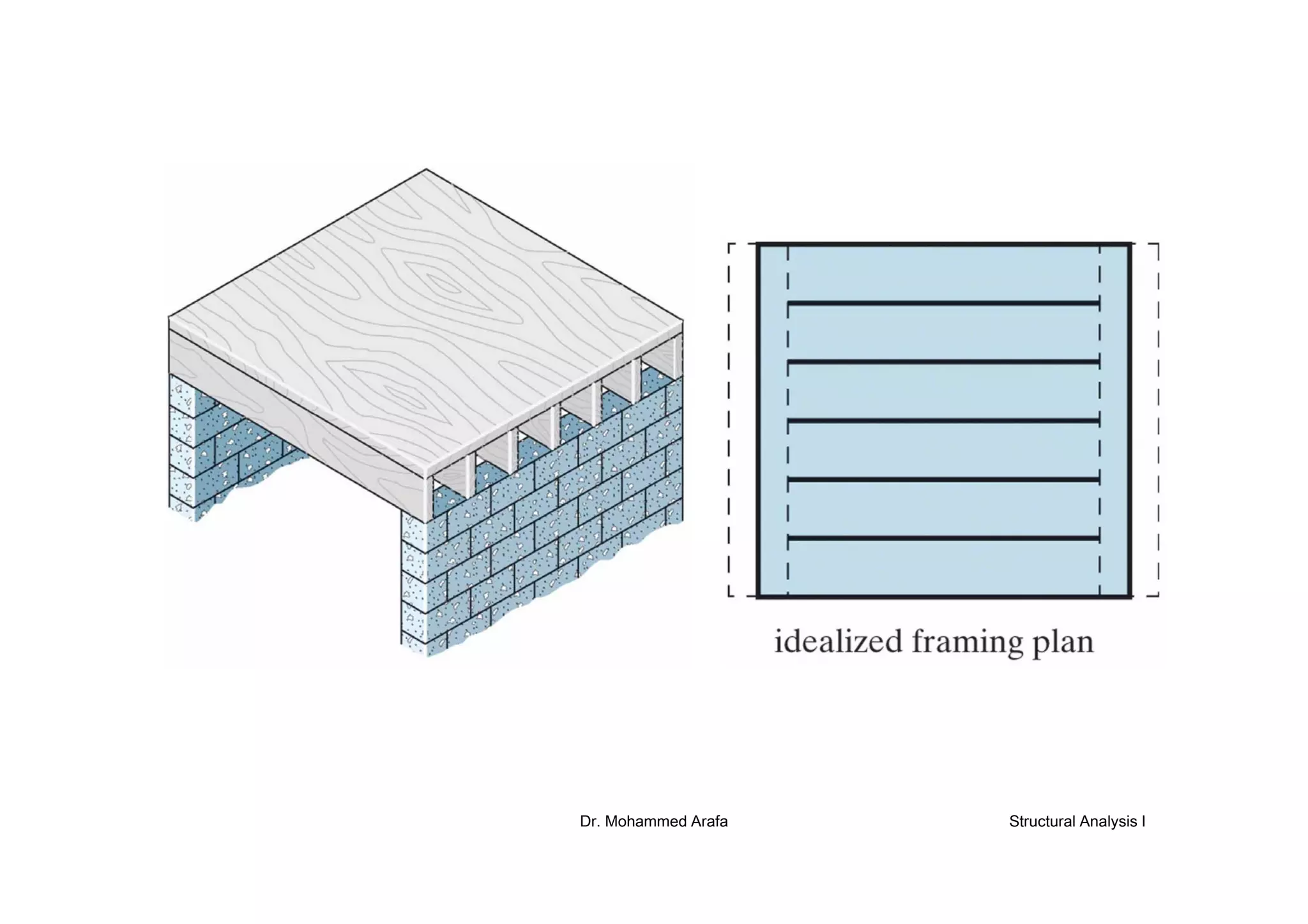 Chapter 2-analysis of statically determinate structures | PDF