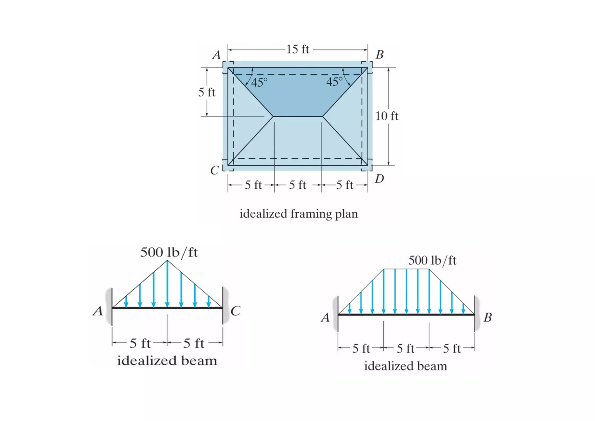 Chapter 2-analysis of statically determinate structures | PDF