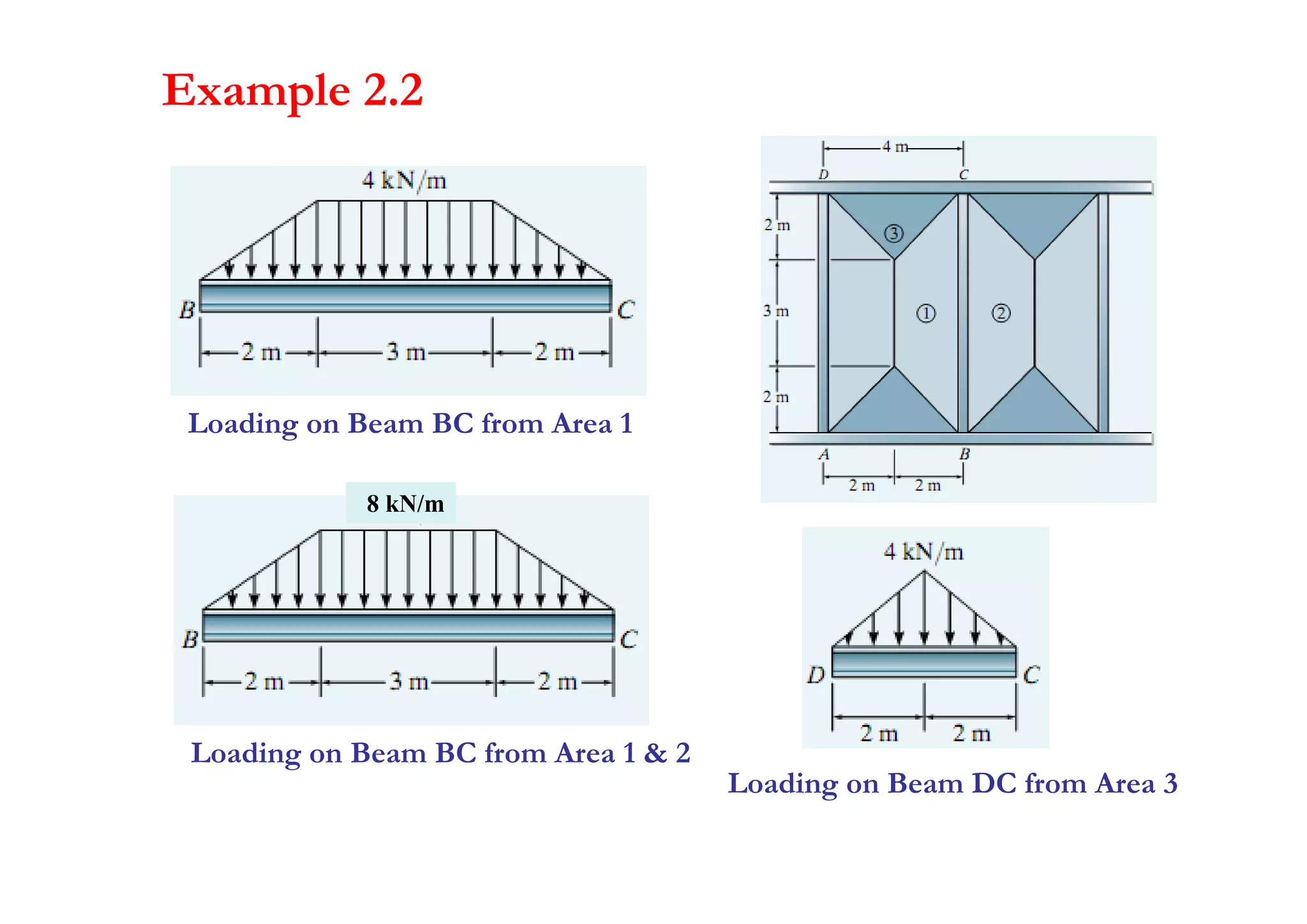 Chapter 2-analysis of statically determinate structures | PDF