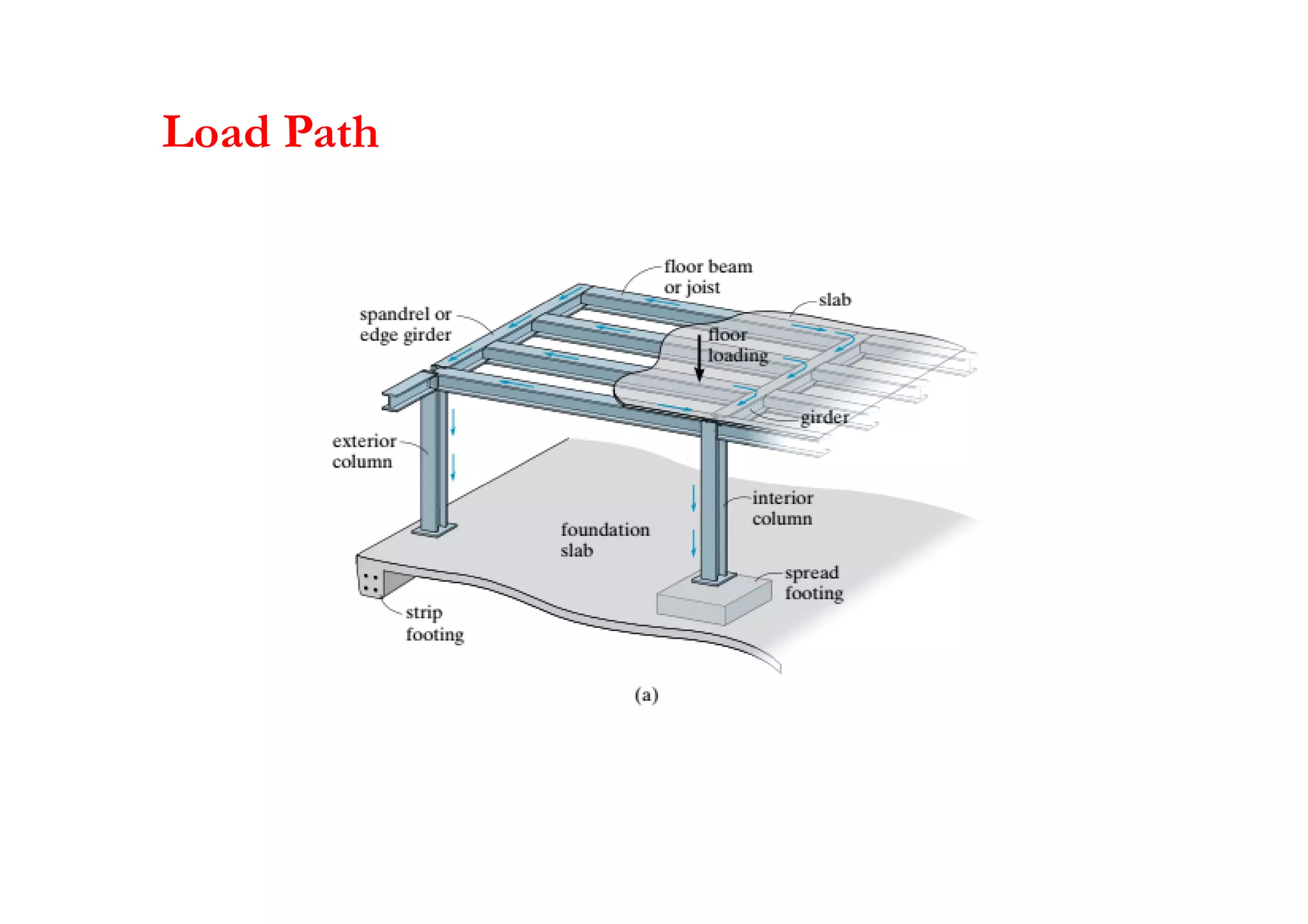 Chapter 2-analysis of statically determinate structures | PDF