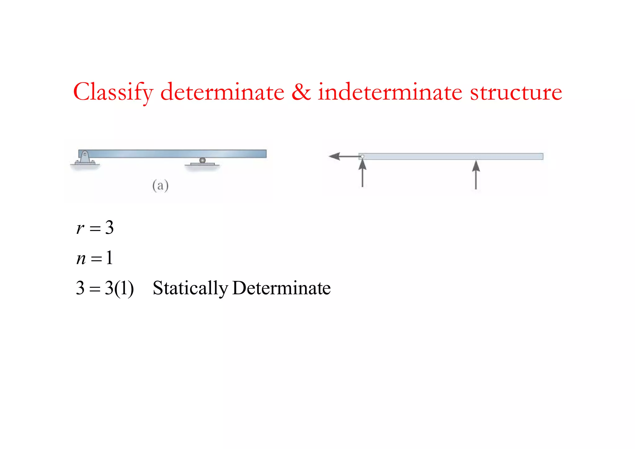 Chapter 2-analysis of statically determinate structures | PDF