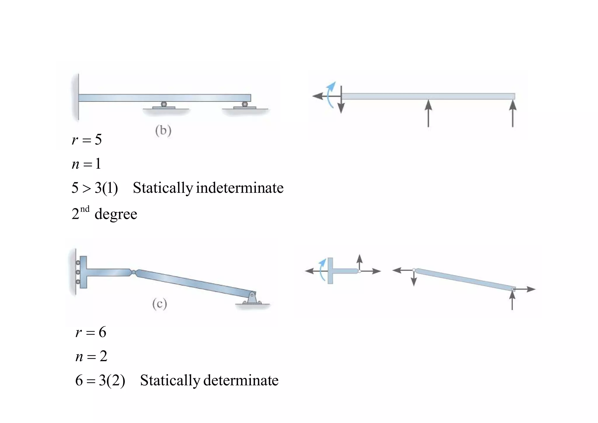 Chapter 2-analysis of statically determinate structures | PDF