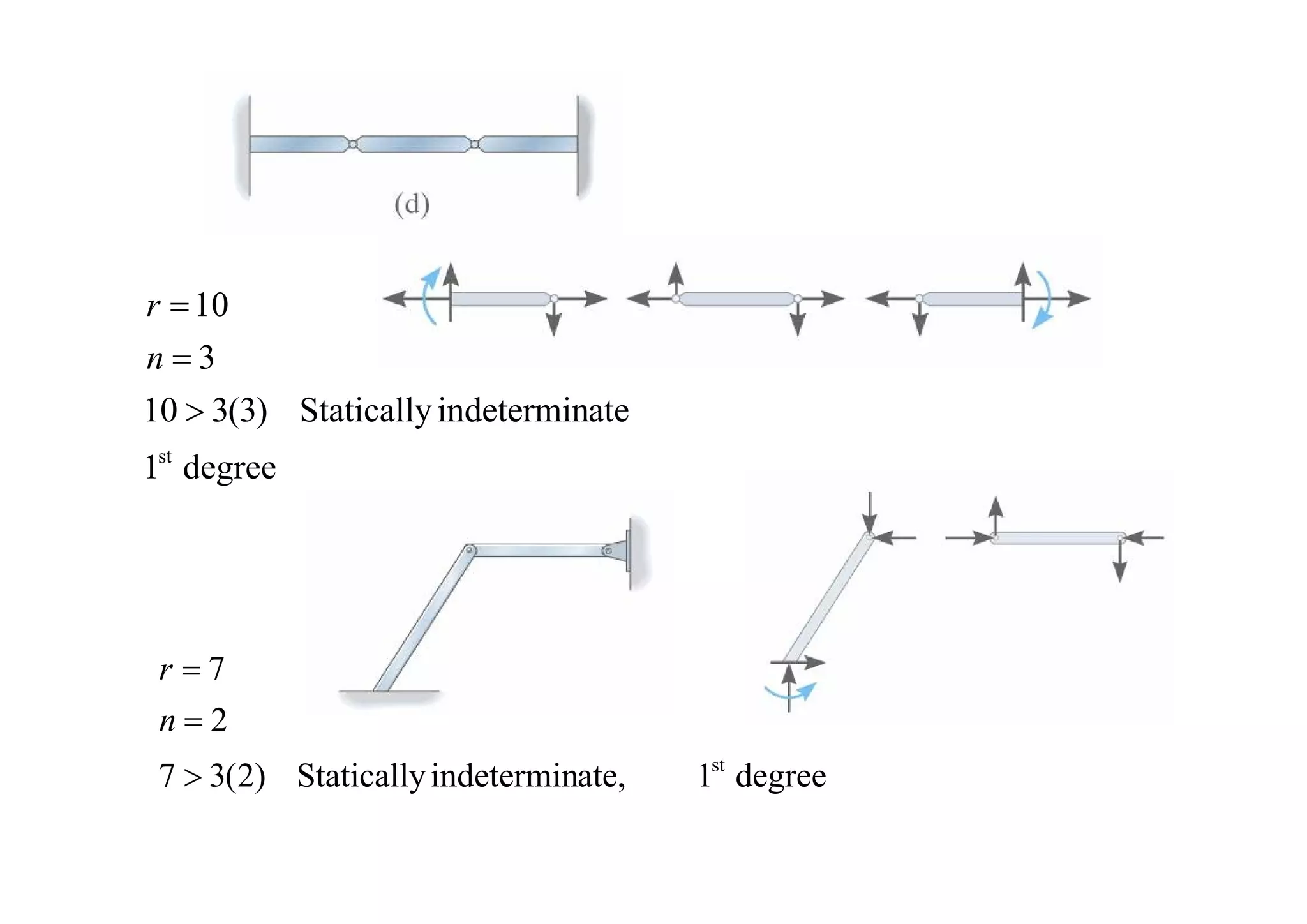 Chapter 2 Analysis Of Statically Determinate Structures Pdf 9899