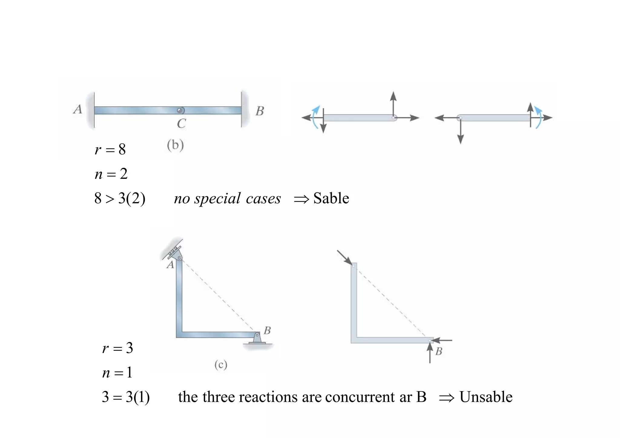 Chapter 2-analysis of statically determinate structures | PDF