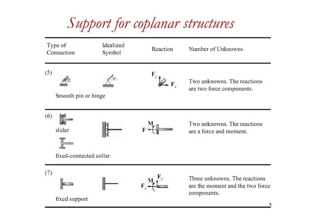 Chapter 2-analysis of statically determinate structures | PDF