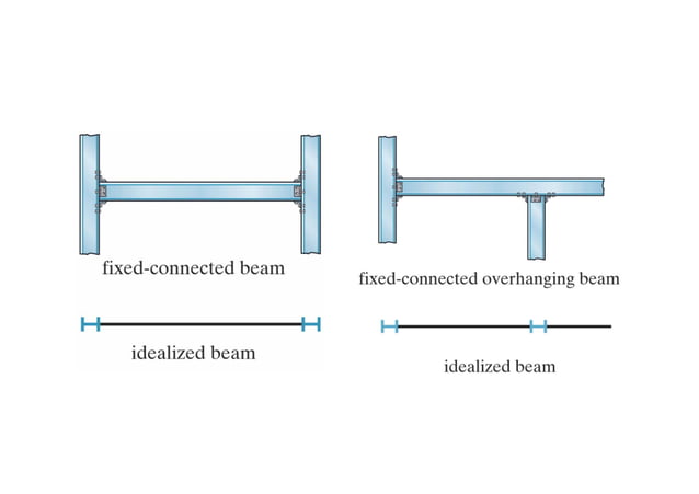 Chapter 2-analysis of statically determinate structures | PDF