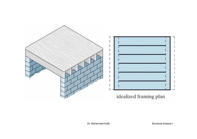 Chapter 2-analysis of statically determinate structures | PDF