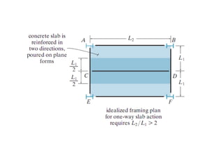 Chapter 2-analysis of statically determinate structures | PDF