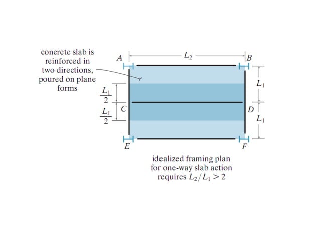 Chapter 2 Analysis Of Statically Determinate Structures Pdf