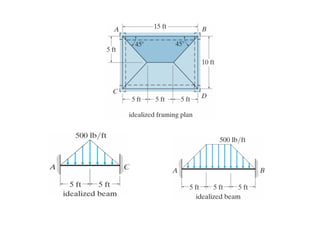 Chapter 2-analysis of statically determinate structures | PDF