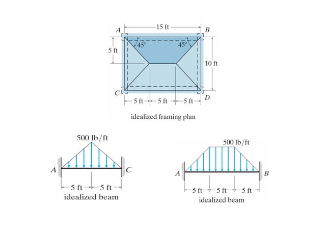 Chapter 2 Analysis Of Statically Determinate Structures Pdf