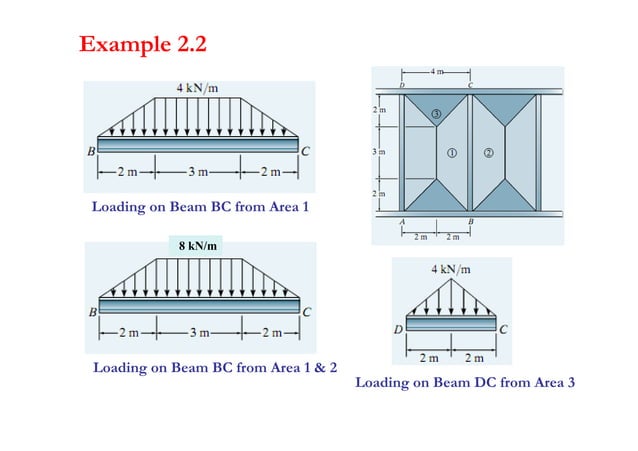 Chapter 2-analysis of statically determinate structures | PDF