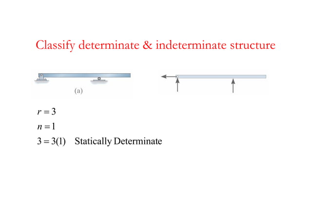 Chapter 2-analysis of statically determinate structures | PDF