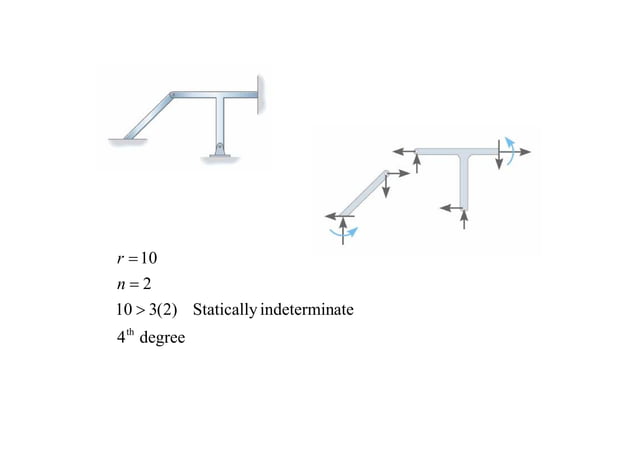 Chapter 2-analysis of statically determinate structures | PDF