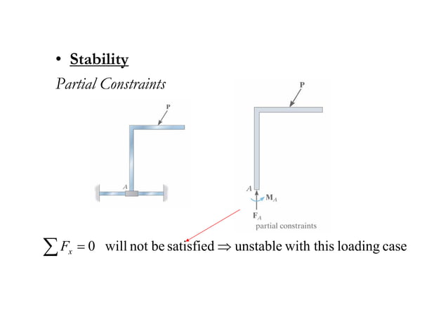 Chapter 2 Analysis Of Statically Determinate Structures Pdf