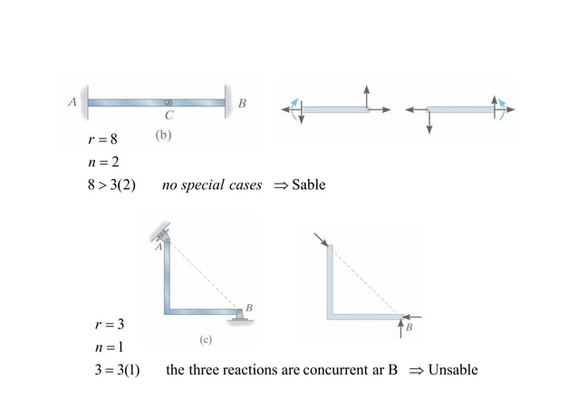 Chapter 2-analysis of statically determinate structures | PDF