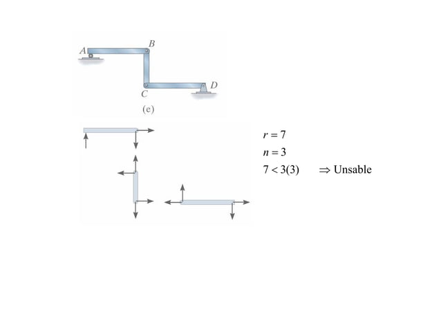 Chapter 2-analysis of statically determinate structures | PDF