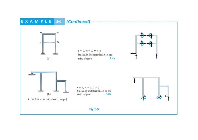 Chapter 2-analysis of statically determinate structures | PDF