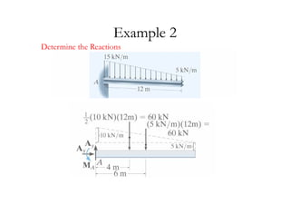 Chapter 2-analysis of statically determinate structures | PDF