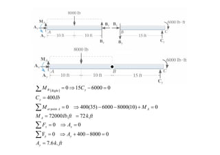 Chapter 2-analysis of statically determinate structures | PDF