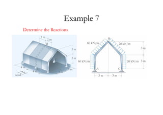 Chapter 2-analysis of statically determinate structures | PDF