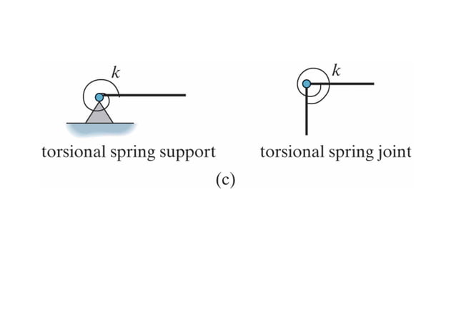 Chapter 2 Analysis Of Statically Determinate Structures Pdf