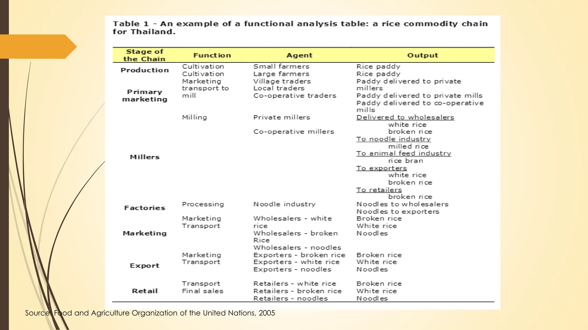 CHAPTER-2-COMMODITY-CHAIN-ANALYSIS.pdf.. | PDF
