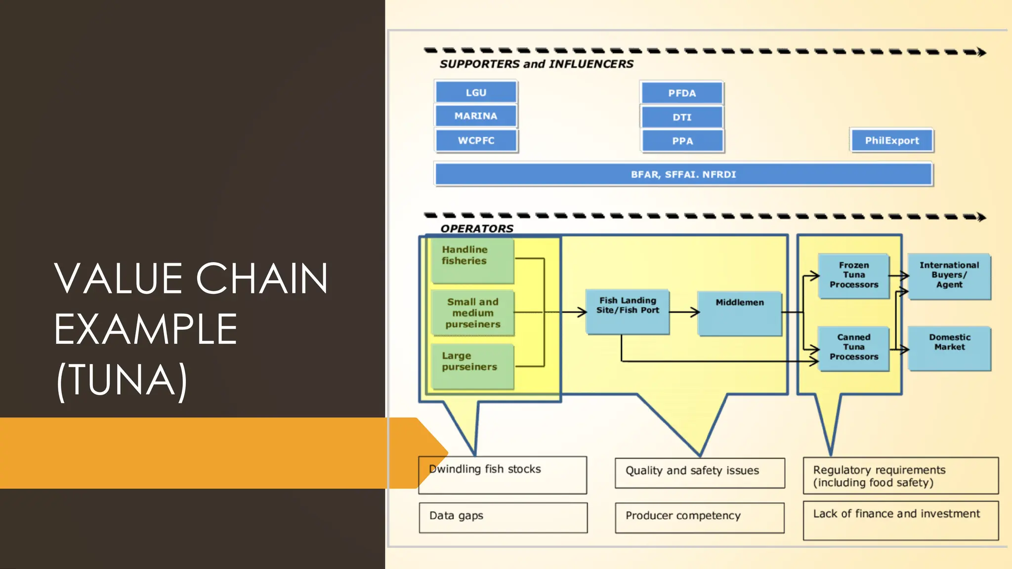 CHAPTER-2-COMMODITY-CHAIN-ANALYSIS.pdf.. | PDF