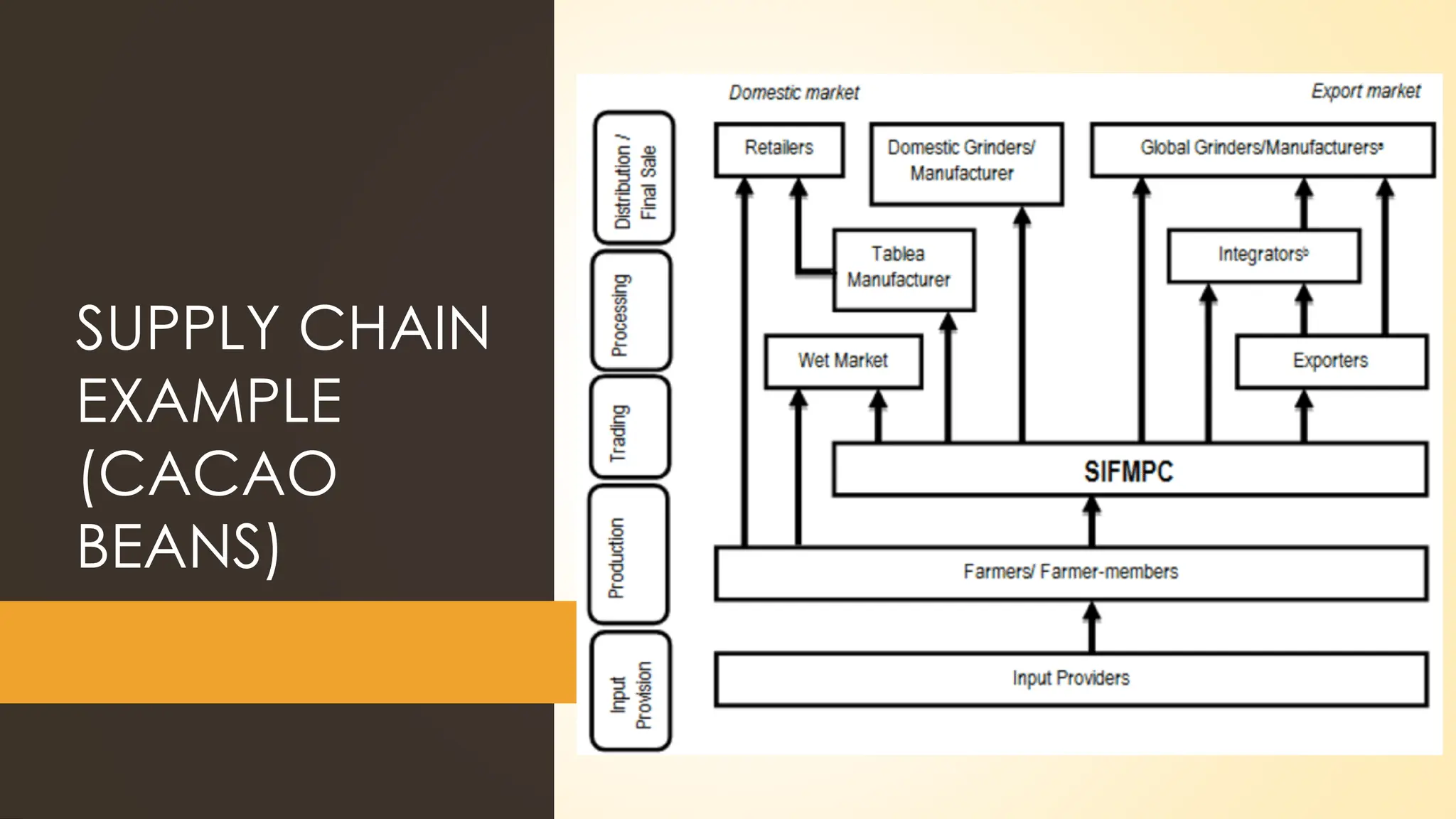 CHAPTER-2-COMMODITY-CHAIN-ANALYSIS.pdf.. | PDF