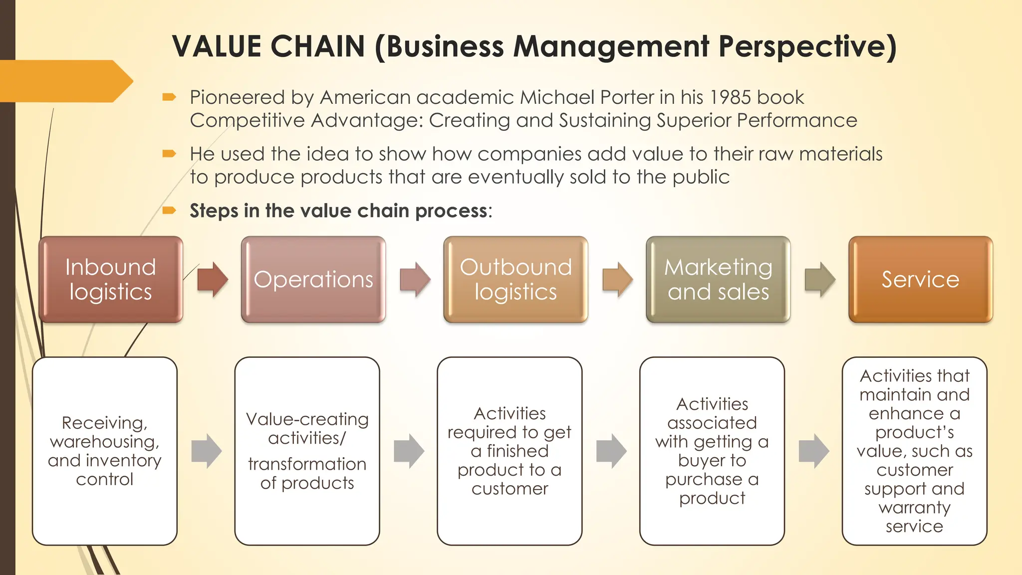 CHAPTER-2-COMMODITY-CHAIN-ANALYSIS.pdf.. | PDF