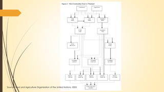 CHAPTER-2-COMMODITY-CHAIN-ANALYSIS.pdf.. | PDF