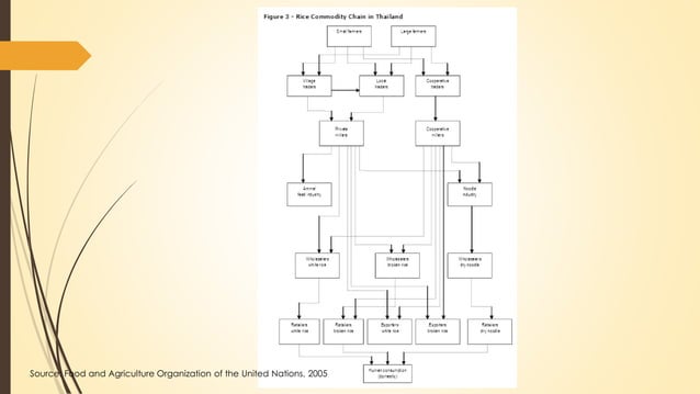 CHAPTER-2-COMMODITY-CHAIN-ANALYSIS.pdf.. | PDF | Logistics | Business