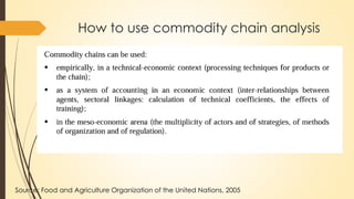 CHAPTER-2-COMMODITY-CHAIN-ANALYSIS.pdf.. | PDF