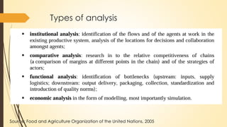 CHAPTER-2-COMMODITY-CHAIN-ANALYSIS.pdf.. | PDF
