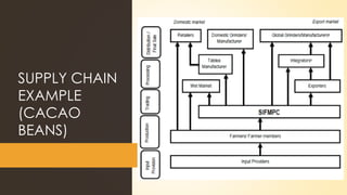 CHAPTER-2-COMMODITY-CHAIN-ANALYSIS.pdf.. | PDF