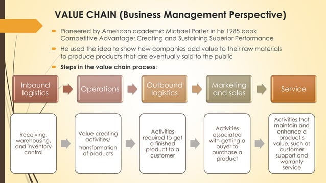 CHAPTER-2-COMMODITY-CHAIN-ANALYSIS.pdf.. | PDF | Logistics | Business