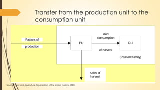 CHAPTER-2-COMMODITY-CHAIN-ANALYSIS.pdf.. | PDF