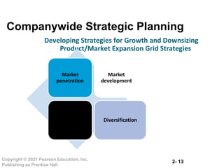 Chapter-2-Company-and-Marketing-Strategy-Partnering-to-Build-Customer ...