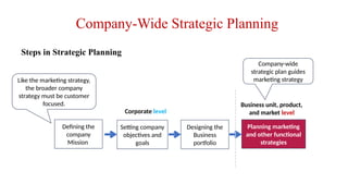chapter-2-Company and Marketing Strategy.pptx