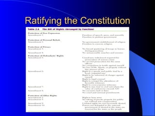 Chapter 2 Constitution | PPT