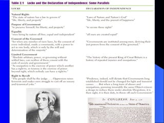 Chapter 2 Constitution | PPT