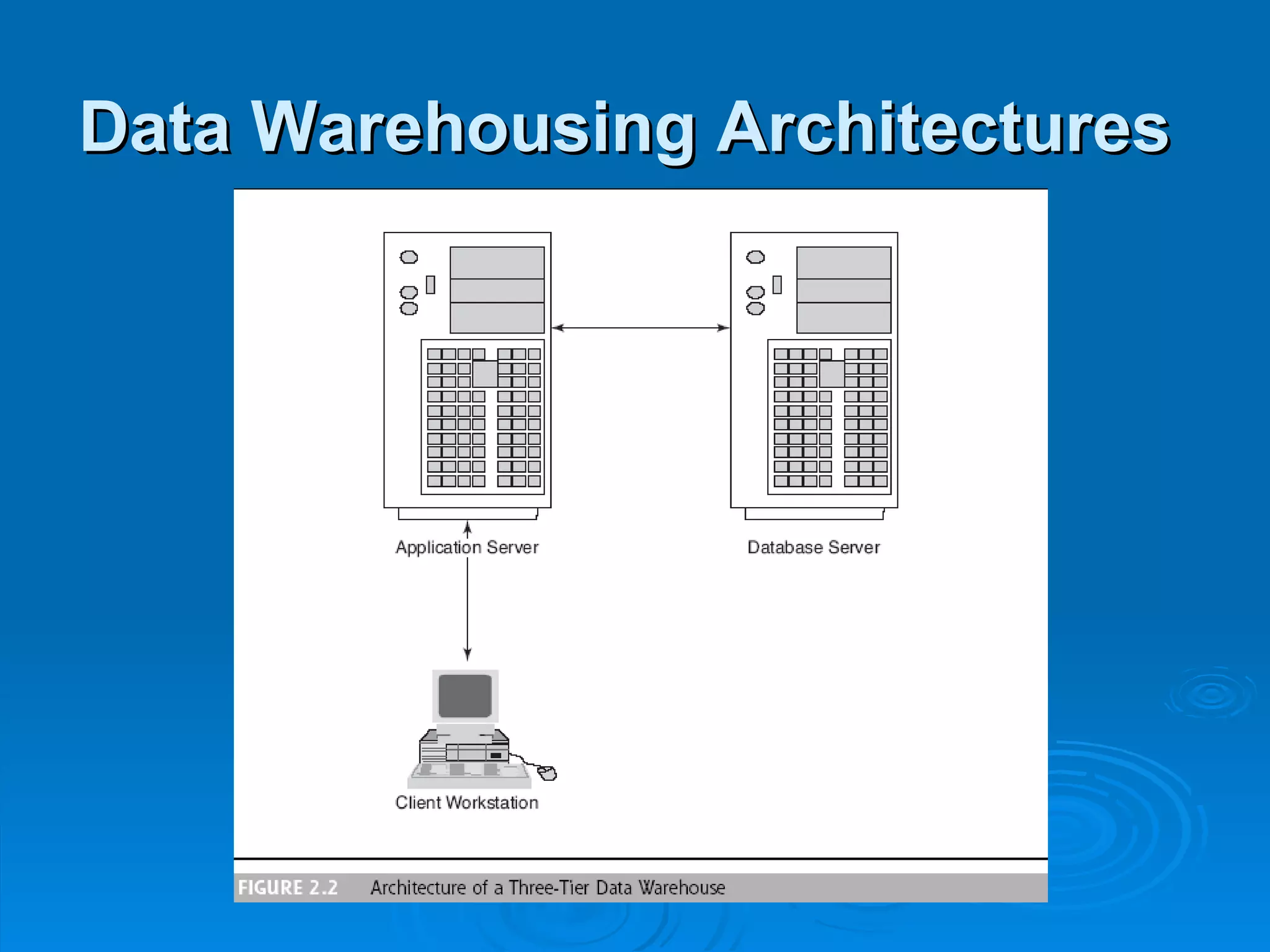 Chapter 2-data-warehousingppt2517 vero | PPT | Databases | Computer ...
