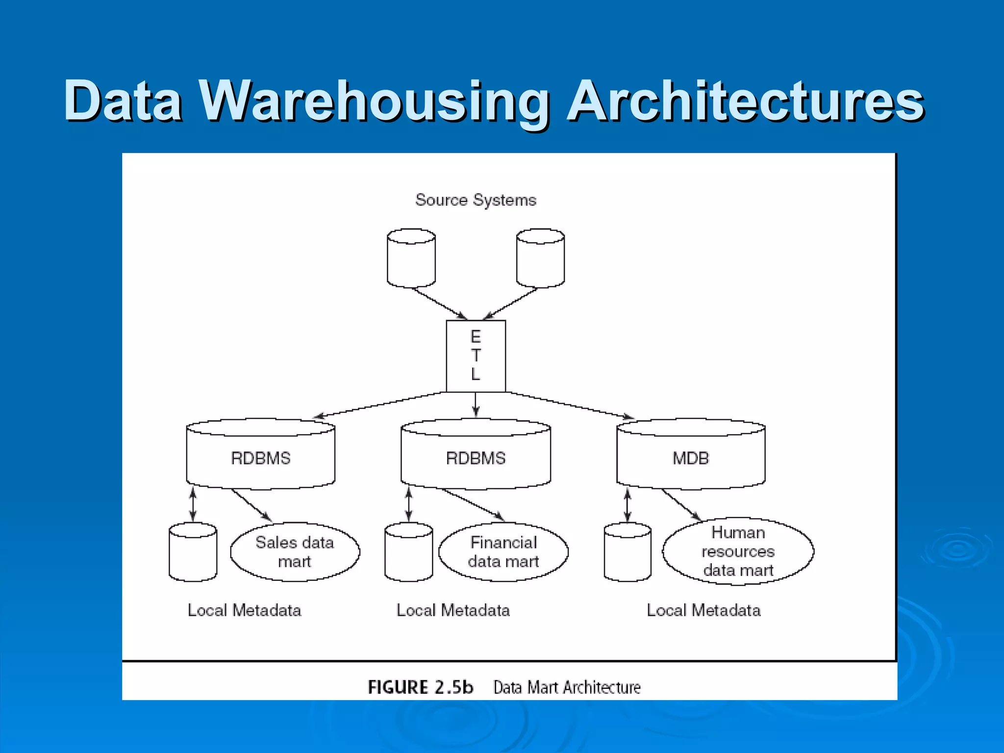 Chapter 2-data-warehousingppt2517 vero | PPT | Databases | Computer ...