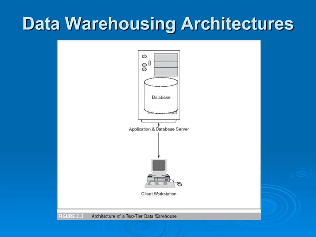 Chapter 2-data-warehousingppt2517 vero | PPT | Databases | Computer ...