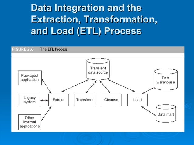 Chapter 2-data-warehousingppt2517 vero | PPT | Databases | Computer ...