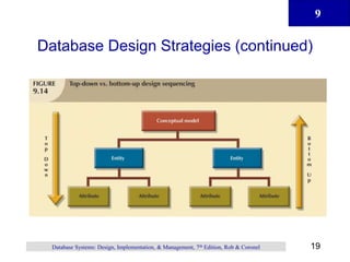 Chapter-2- Lesson 1 The Database-Design.ppt