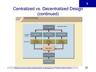 Chapter-2- Lesson 1 The Database-Design.ppt